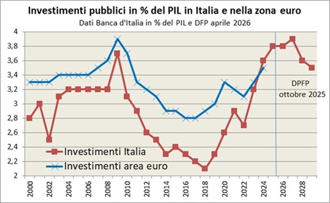 6. Investimenti, risparmio e patrimonio