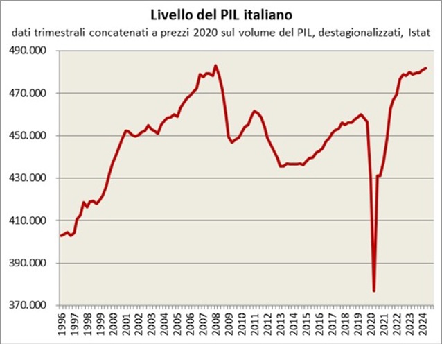 Dipartimento per la programmazione e il coordinamento della politica ...